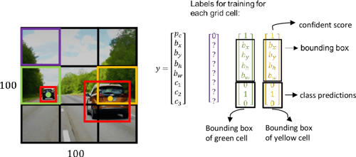 Do Thuan EVOLUTION OF YOLO ALGORITHM AND YOLOV5: THE STATE-OF-THE-ART ...