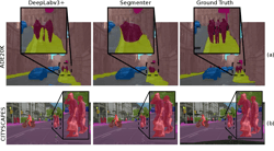 [PDF] Segmenter: Transformer for Semantic Segmentation | Semantic Scholar