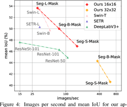 [PDF] Segmenter: Transformer for Semantic Segmentation | Semantic Scholar