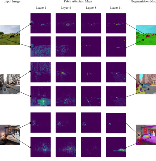 [PDF] Segmenter: Transformer for Semantic Segmentation | Semantic Scholar