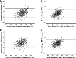 Figure 1 from Development of new demi-span equations from a nationally ...