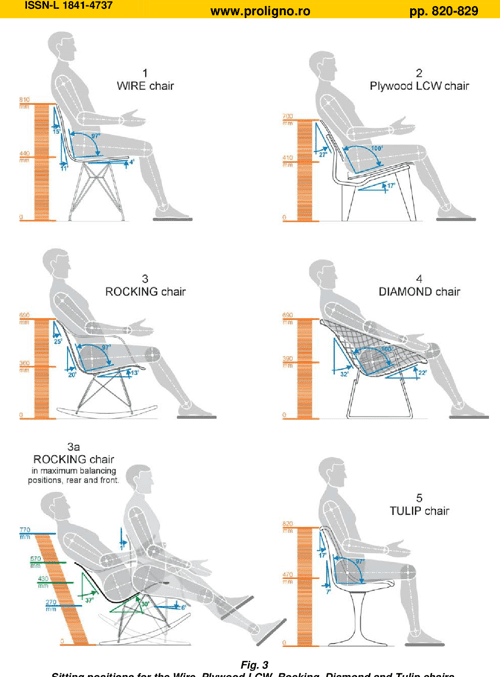 Figure 3 from Mid 20th century innovations in chair design. | Semantic ...