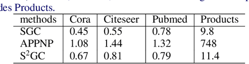 Figure 1 from Simple Spectral Graph Convolution | Semantic Scholar