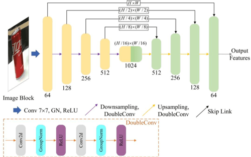[pdf] Samfenet Self Attention Based Multi Scale Feature Fusion Coding And Edge Information