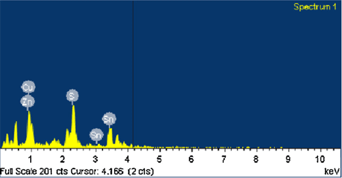 Figure 1 From Aqueous Based Reflux Method For Green Synthesis Of Nanostructures Application In