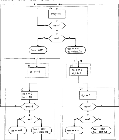 Figure 1.1 from FPGA prototyping by VHDL examples | Semantic Scholar