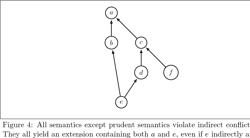 Table 1 from The Principle-Based Approach to Abstract Argumentation ...
