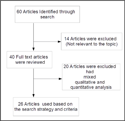 PDF Ethnography Its Strengths Weaknesses And Its Application In Information Technology And pdf-ethnography-its-strengths-weaknesses-and-its-application-in-information-technology-and