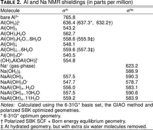 Figure 1 from Theoretical studies on aluminate and sodium aluminate ...