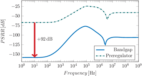 Figure 1 from Design of a Flexible Bandgap Based High Voltage UVLO with ...