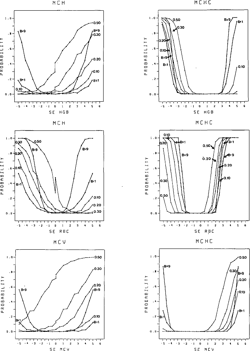 Quality control of multichannel hematology analyzers: evaluation of ...