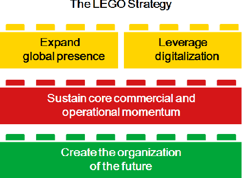 [PDF] How LEGO Built the Foundations and Enterprise Capabilities for ...
