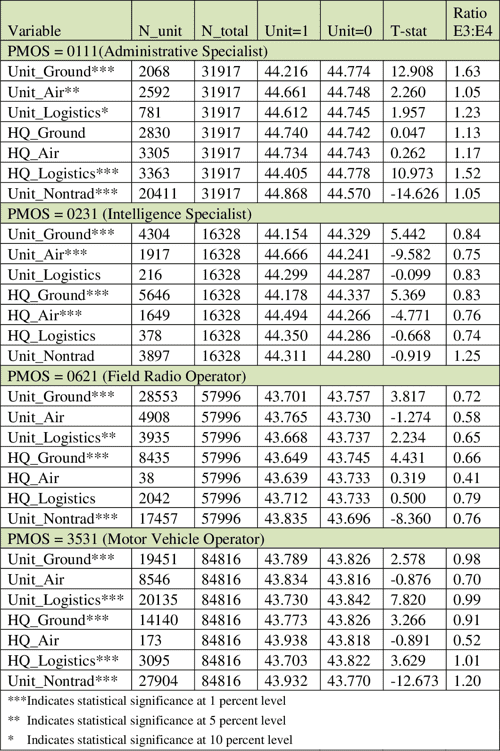 Table 6 from Effectiveness of the Marine Corps' Junior Enlisted ...