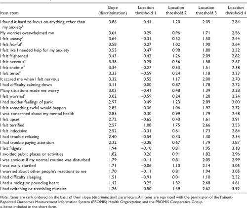 Table 1 from Item Banks for Measuring Emotional Distress From the ...