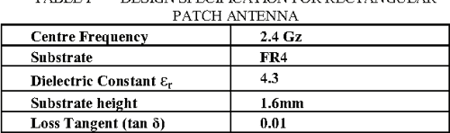 Figure 1 from Design of Rectangular Microstrip 4x2 Patch Array Antenna ...