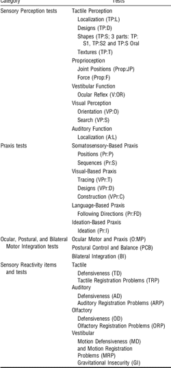 [PDF] Introduction to the Evaluation in Ayres Sensory Integration ...