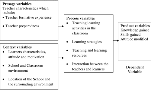 Figure 1.1 from Challenges to Teaching and Learning of Agriculture in ...