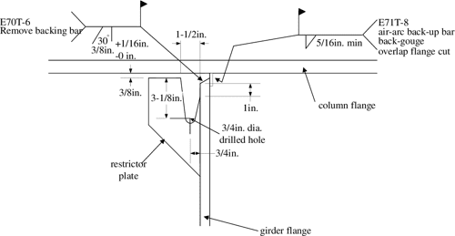 [PDF] LOCAL FLANGE BENDING AND LOCAL WEB YIELDING LIMIT STATES IN STEEL ...