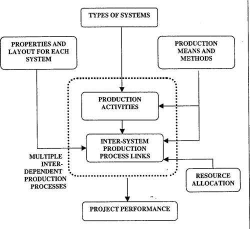 Dynamic process simulation for the design of complex large-scale ...