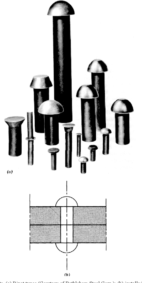 Figure 1.1 from Guide to Design Criteria for Bolted and Riveted Joints ...