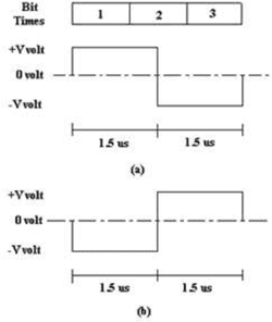 [PDF] An FPGA Implementation of 1553 Protocol | Semantic Scholar