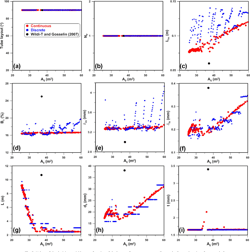 Figure 1 from Design of shell-and-tube heat exchangers using multiobjective optimization ...