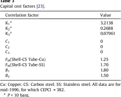 Figure 1 from Design of shell-and-tube heat exchangers using multiobjective optimization ...