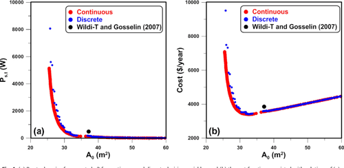 Figure 1 from Design of shell-and-tube heat exchangers using multiobjective optimization ...