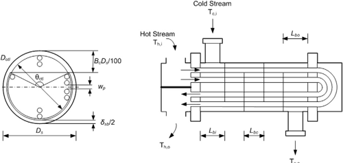 Figure 1 from Design of shell-and-tube heat exchangers using multiobjective optimization ...