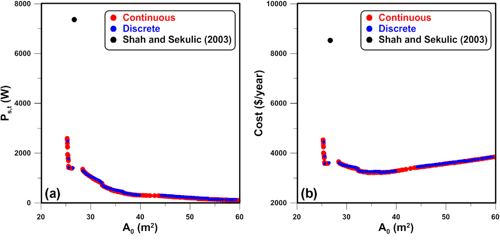 Figure 1 from Design of shell-and-tube heat exchangers using multiobjective optimization ...