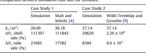 Figure 1 from Design of shell-and-tube heat exchangers using multiobjective optimization ...