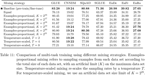 [PDF] Exploring the Limits of Transfer Learning with a Unified Text-to-Text Transformer ...