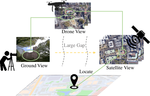 Figure 1 from Geo-Localization via Ground-to-Satellite Cross-View Image ...