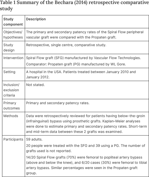 Table 1 from Spiral Flow peripheral vascular graft for treating peripheral arterial disease ...