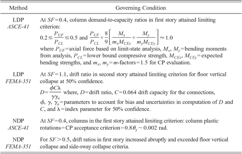 Table 1 from ASCE-41 and FEMA-351 Evaluation of E-Defense Collapse Test ...