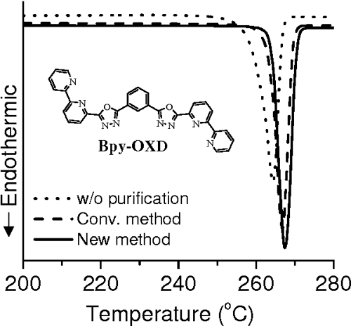 Figure 1 from A modified sublimation purification system using arrays ...