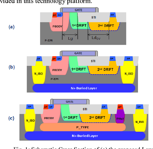 Figure 1 from HB1340 ℄ Advanced 0.13um BCDMOS technology of ...