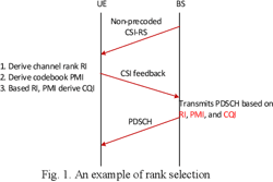 An Adaptive Rank Selection Method in 3GPP 5G NR Systems | Semantic Scholar