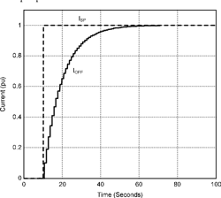 Figure 1 from CT Requirements for Generator Split-Phase Protection ...