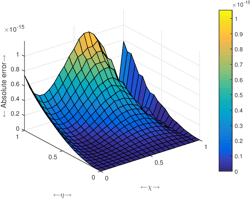 Table 1 from Computational Wavelet Method for Multidimensional Integro-Partial Differential ...