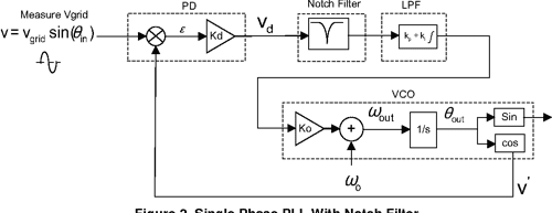 [pdf] Software Phase Locked Loop Design Using C2000™ Microcontrollers