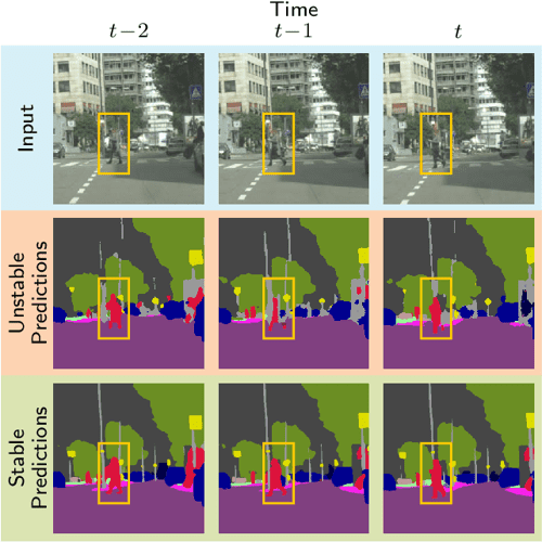 Figure 1 from Unsupervised Temporal Consistency Metric for Video Segmentation in Highly ...