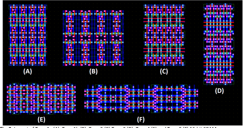[PDF] Design and evaluation of 6T SRAM layout designs at modern nanoscale CMOS processes ...