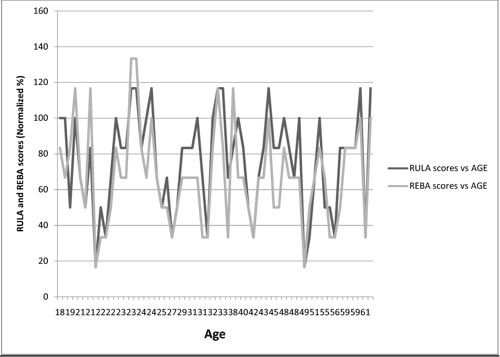 Figure 1 from A Comparative Assessment of Ergonomic Risk Factors in ...