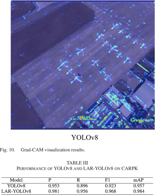 Pdf Small Object Detection Algorithm Based On Improved Yolov8 For