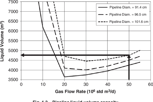[PDF] Applied Multiphase Flow in Pipes and Flow Assurance: Oil and Gas Production | Semantic Scholar