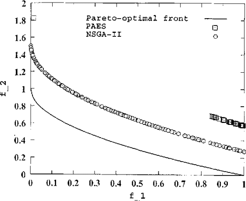 [PDF] A fast and elitist multiobjective genetic algorithm: NSGA-II | Semantic Scholar