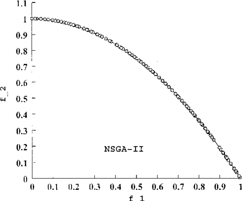 [pdf] A Fast And Elitist Multiobjective Genetic Algorithm Nsga Ii Semantic Scholar