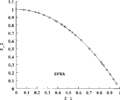 [pdf] A Fast And Elitist Multiobjective Genetic Algorithm Nsga Ii Semantic Scholar