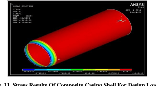 Figure 4 from Design and Analysis of Composite Rocket Motor Casing ...